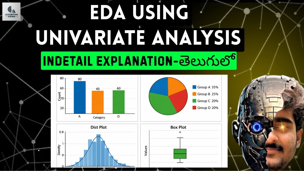 Tutorial-15:Data Analysis(EDA)-Univariate analysis | Telugu | Machine ...