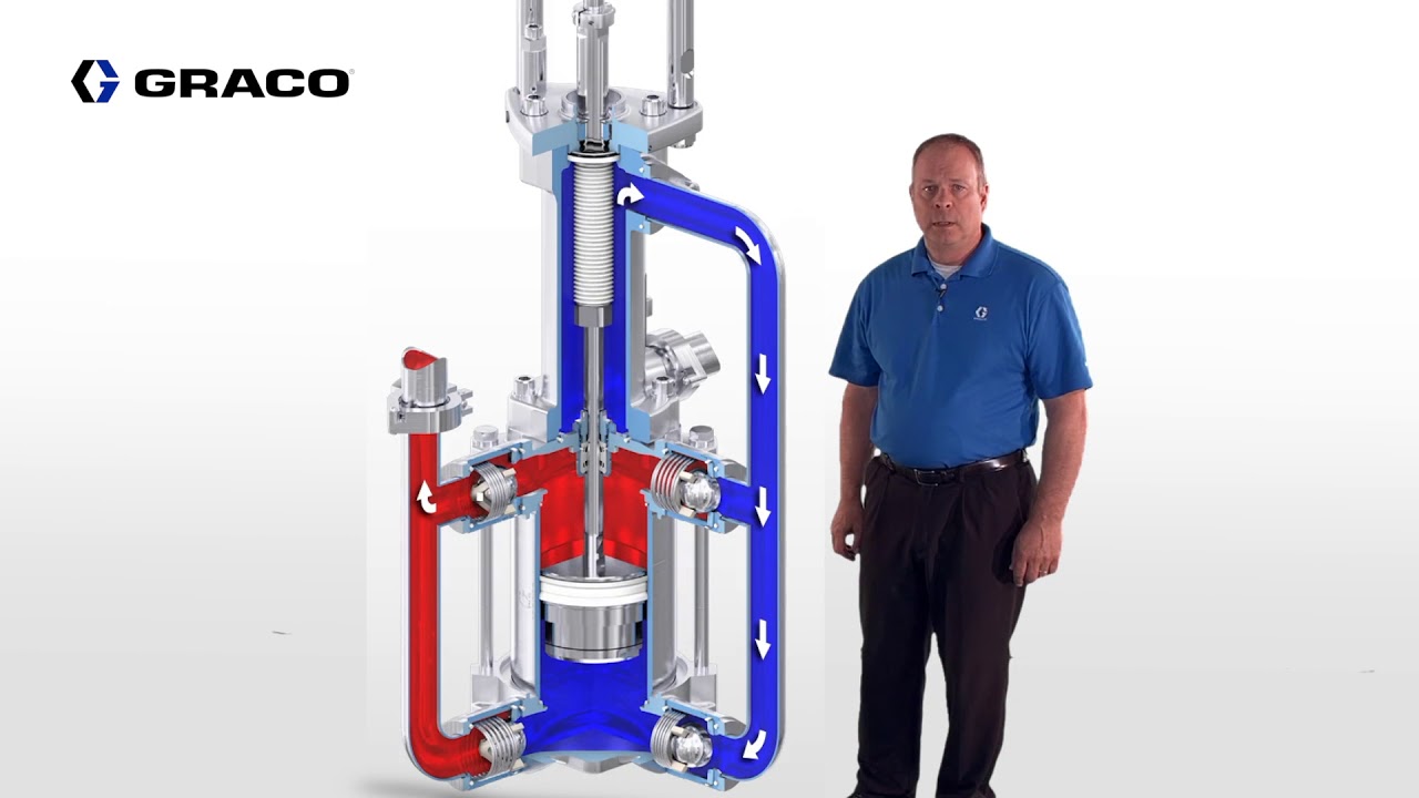 Sealed 4-Ball Plus Lower - Theory of Operation - YouTube