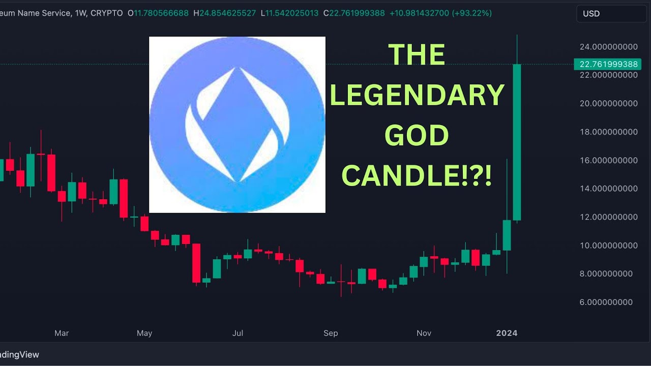 Ethereum Name Service (ENS) Chart And Price Analysis - YouTube