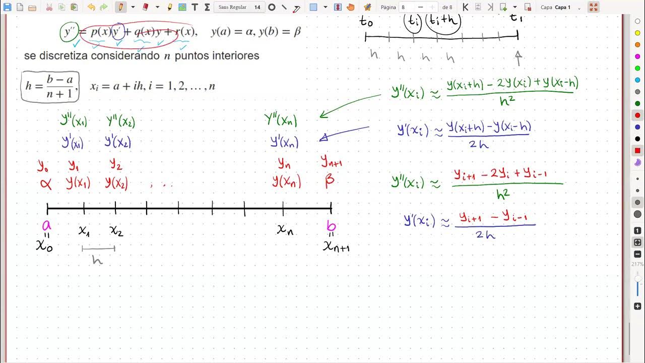 Métodos Numéricos: Discretizacion y diferencias finitas - YouTube