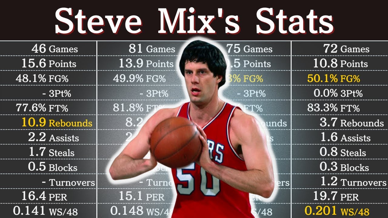 Steve Mix's Career Stats | NBA Players' Data - YouTube