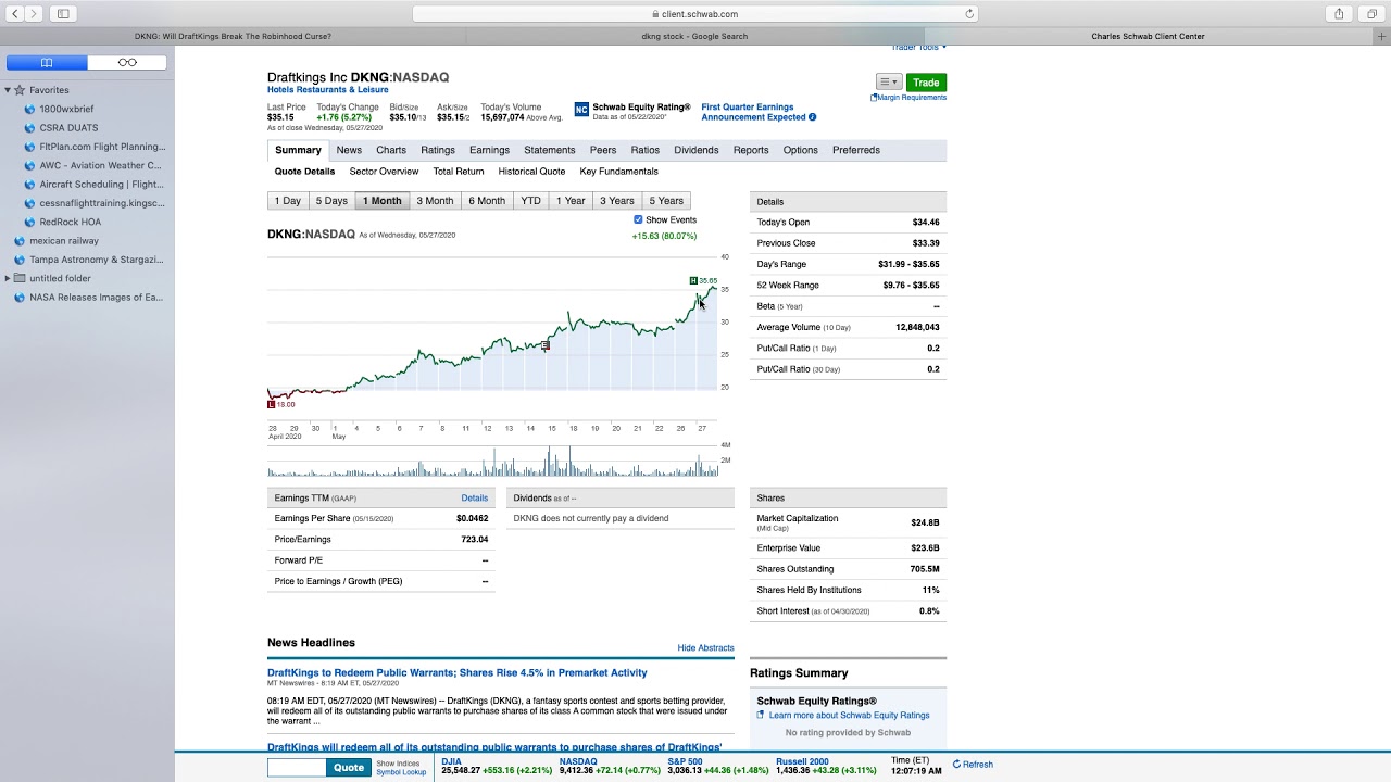 DKNG. My first stock to ever DOUBLE! Stoked $$ - YouTube