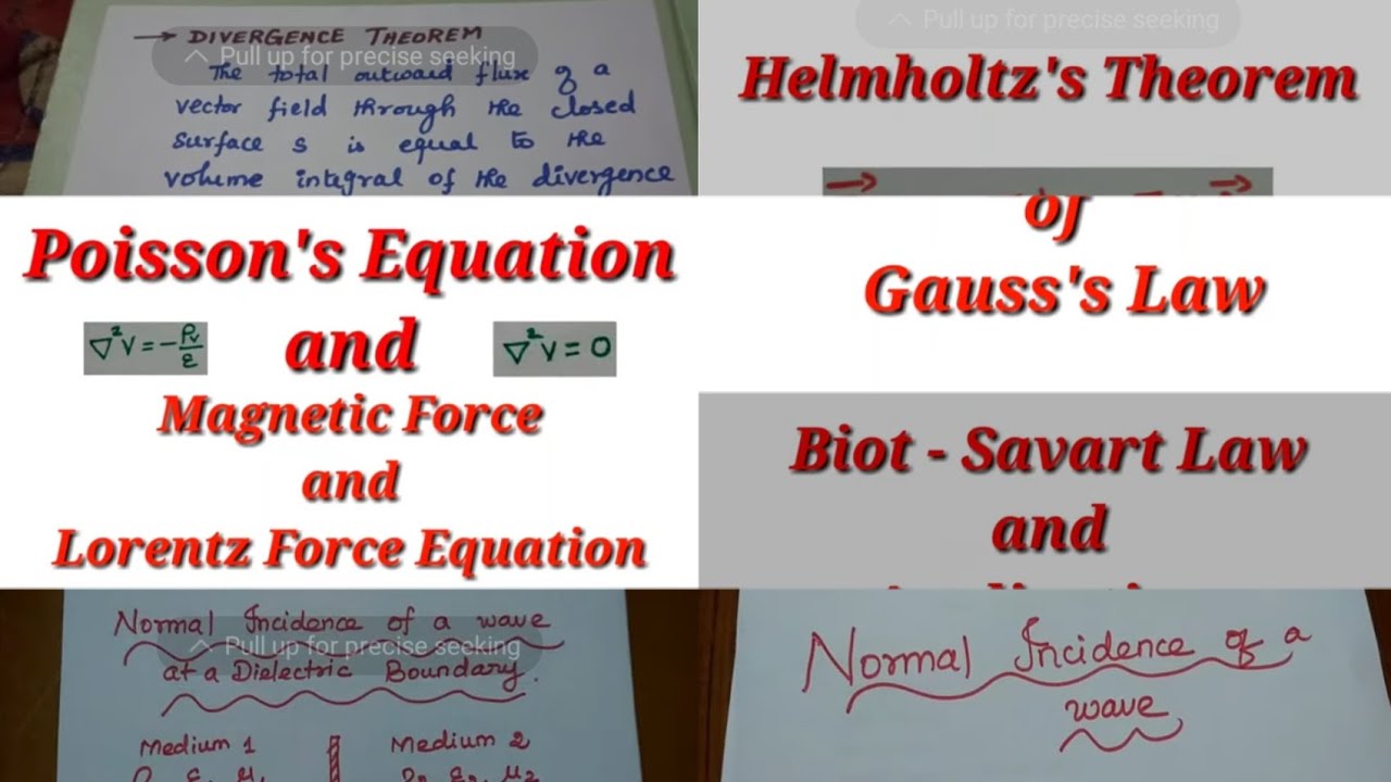 Electromagnetic field important questions 📚 |EMF important questions ...