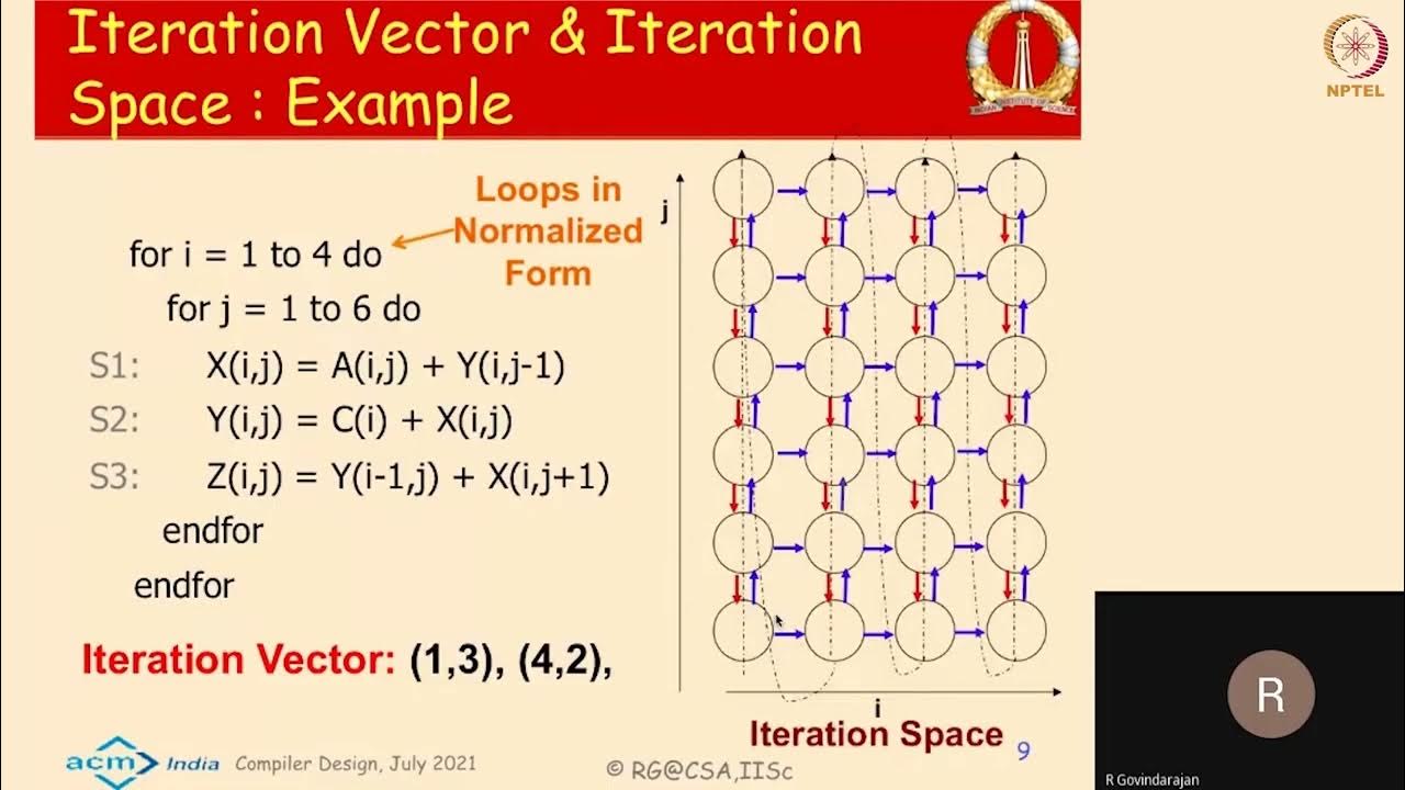 Machine Dependent Optimizations - Dependence Analysis & Loop transformations - 1 - YouTube