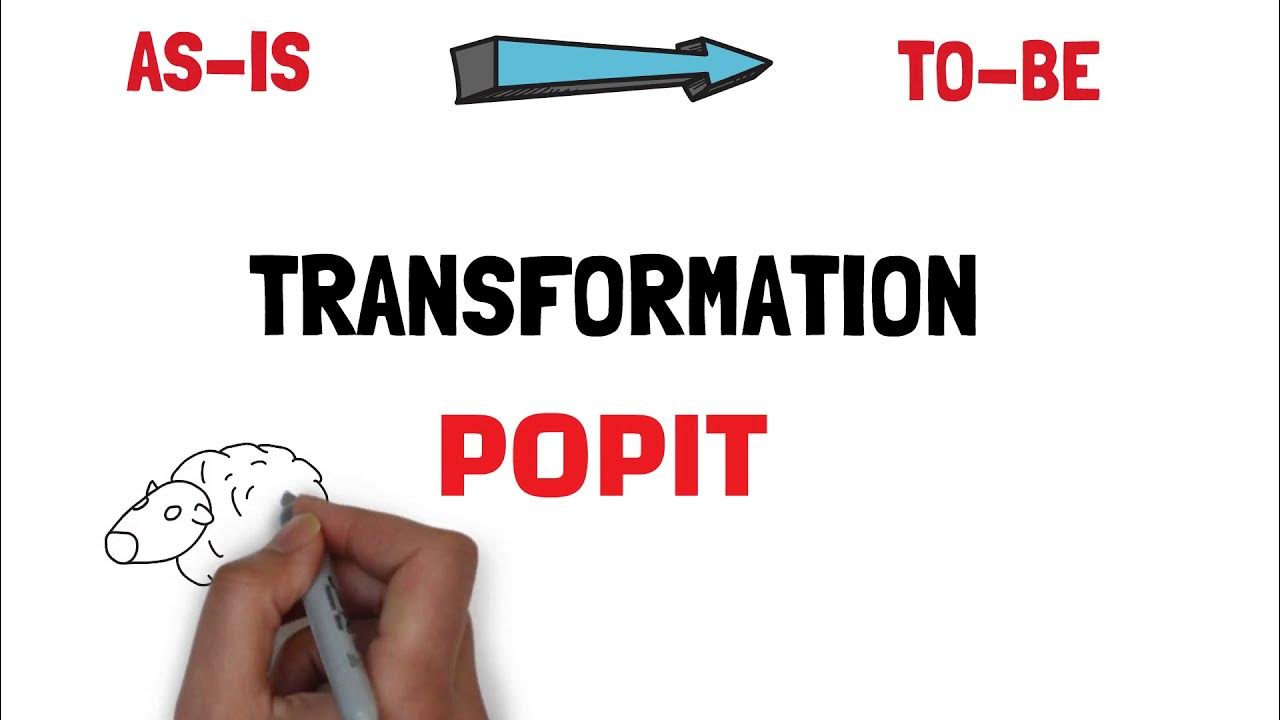 Strategic Analysis of a Business - The POPIT Model - YouTube