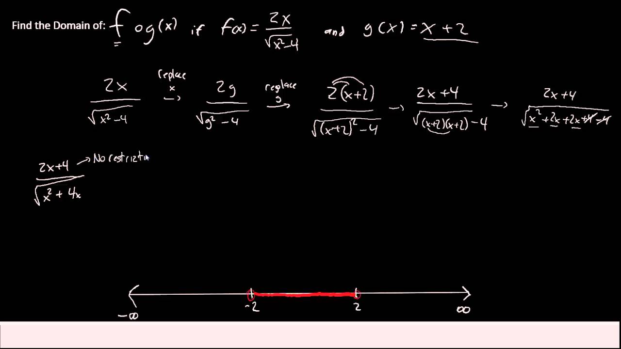 MAT 171 - EP 24 - More composite functions - YouTube