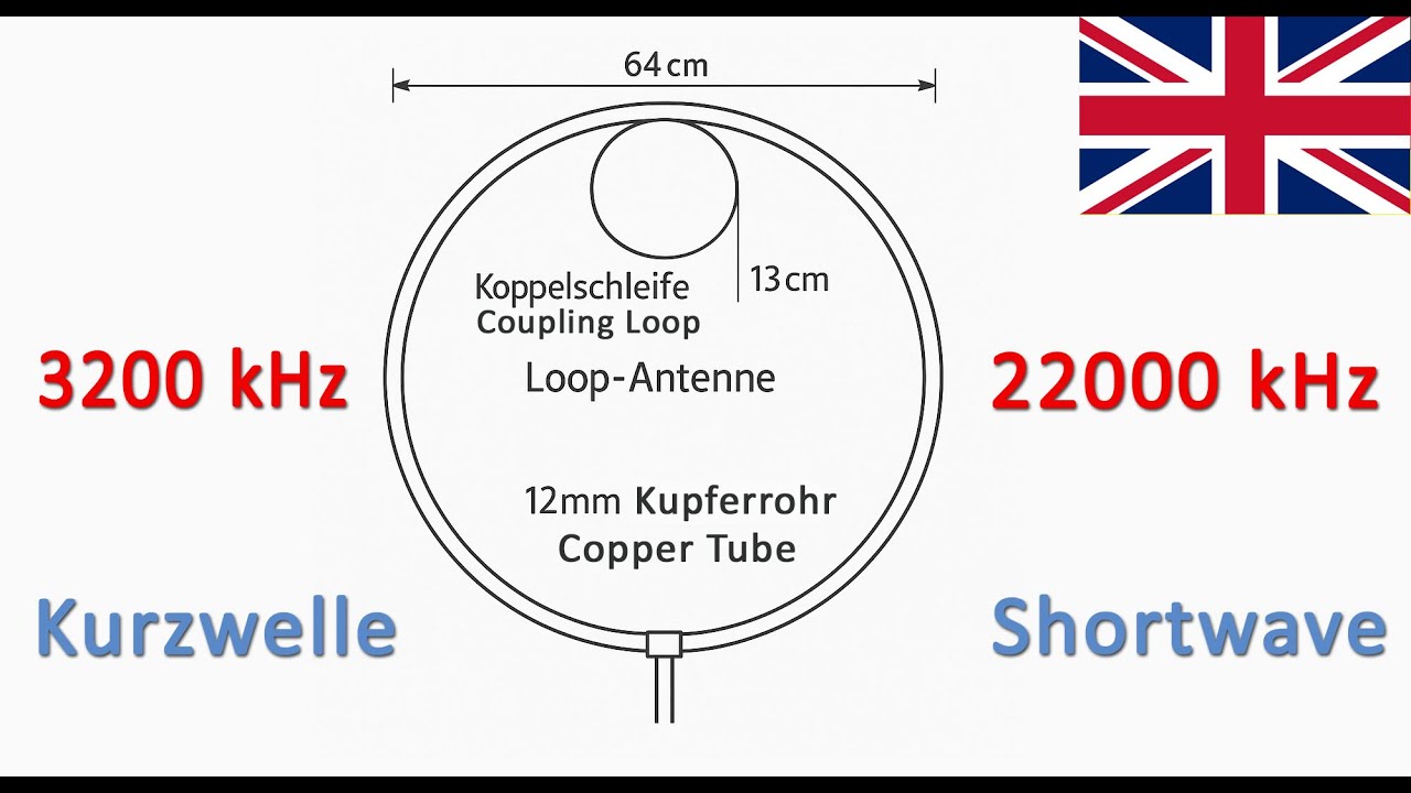 Homemade "Magnetic Loop Antenna"' for shortwave using 12mm copper ...