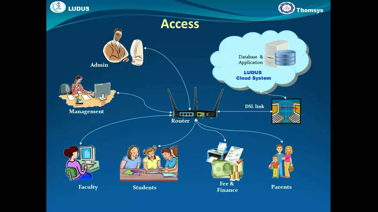 What is Ludus - YouTube