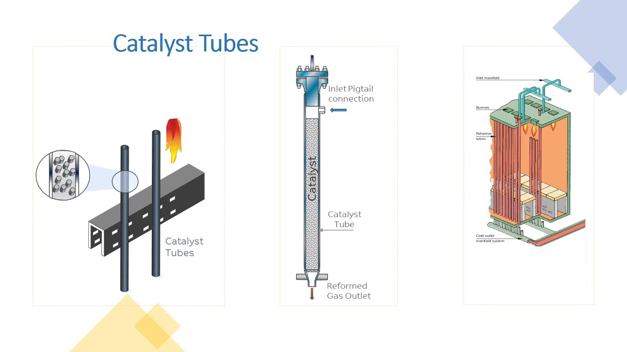 Steam Reformer - YouTube
