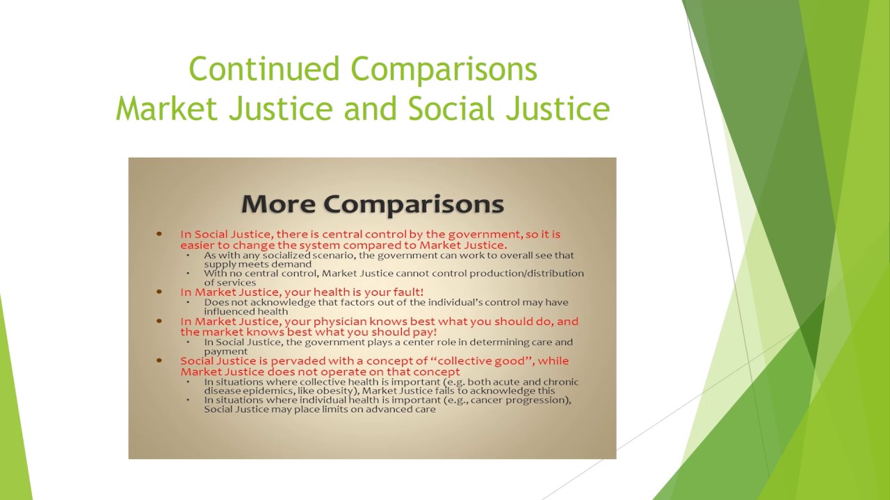 Social and Market Justice for youtube - YouTube