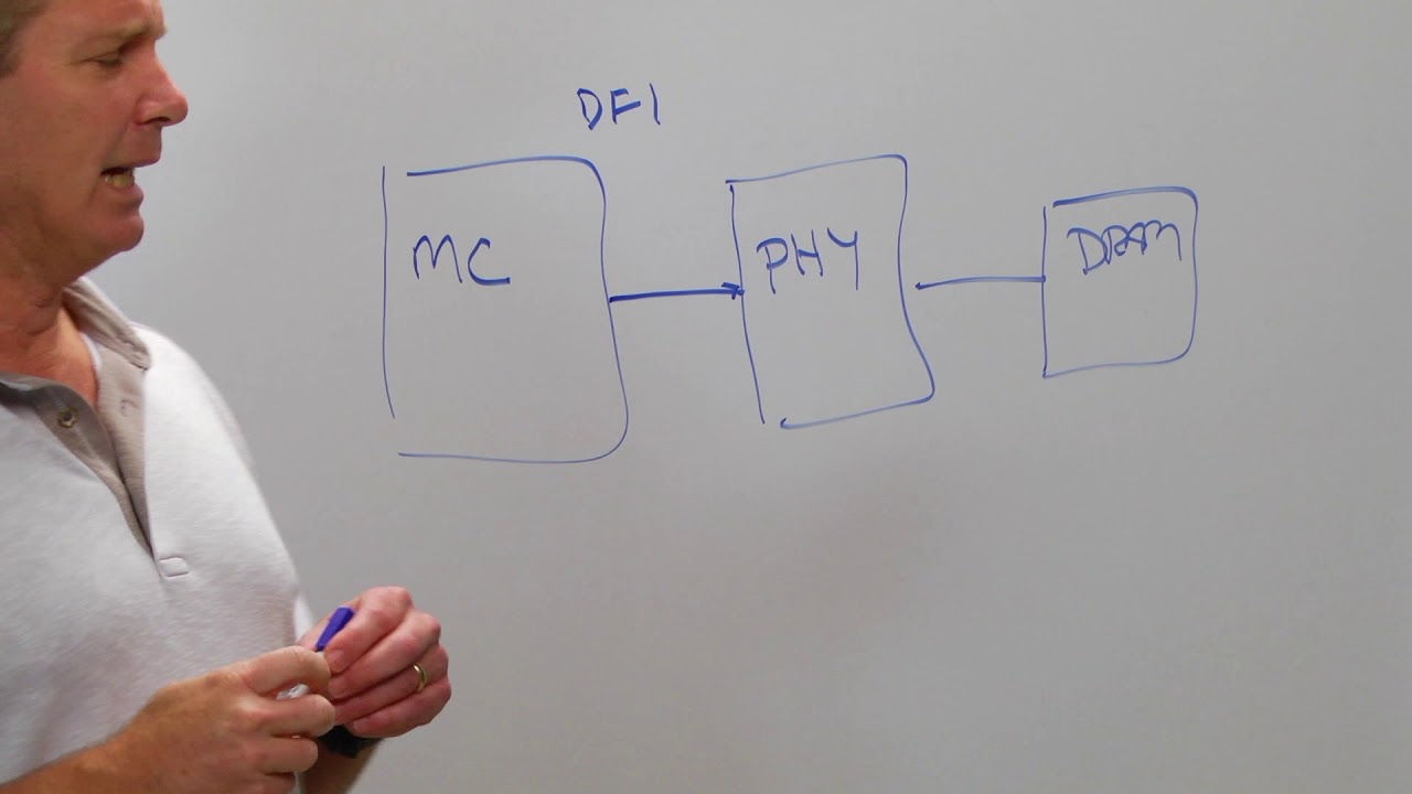 Whiteboard Wednesdays - Unpacking the DFI Low-Power Interface - YouTube