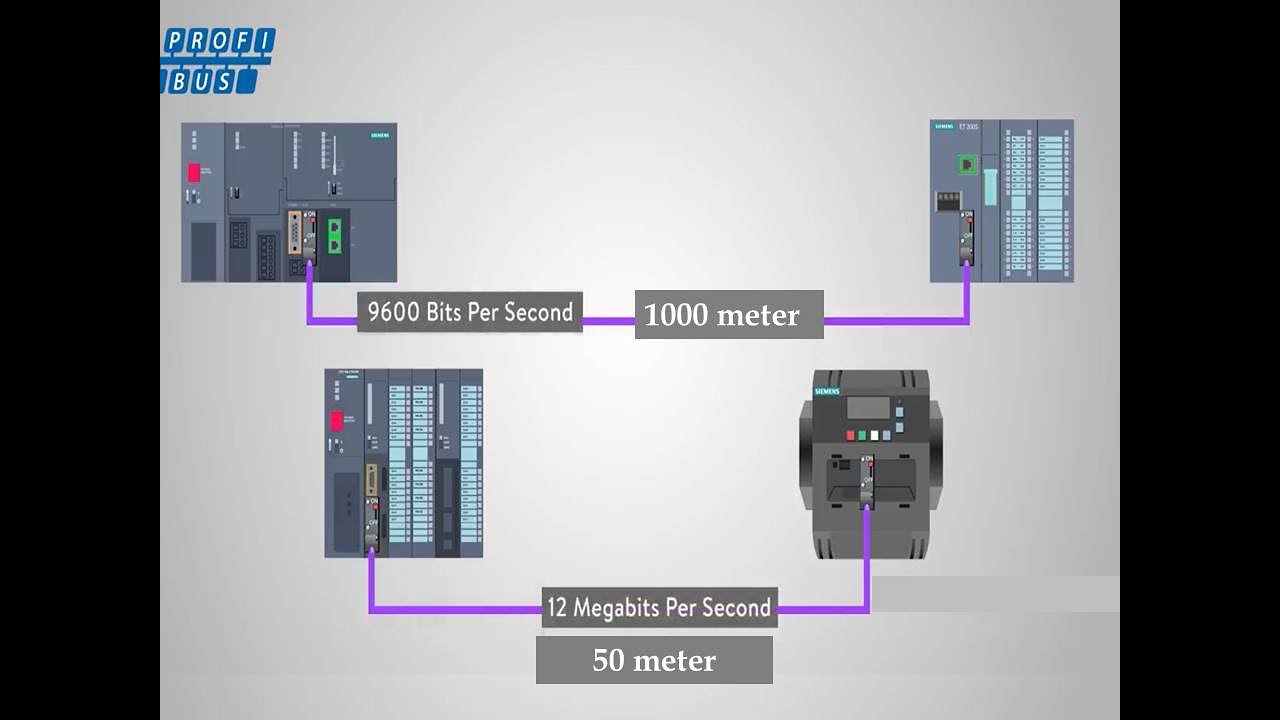 Difference between profibus and profinet network الفرق بين شبكات ...