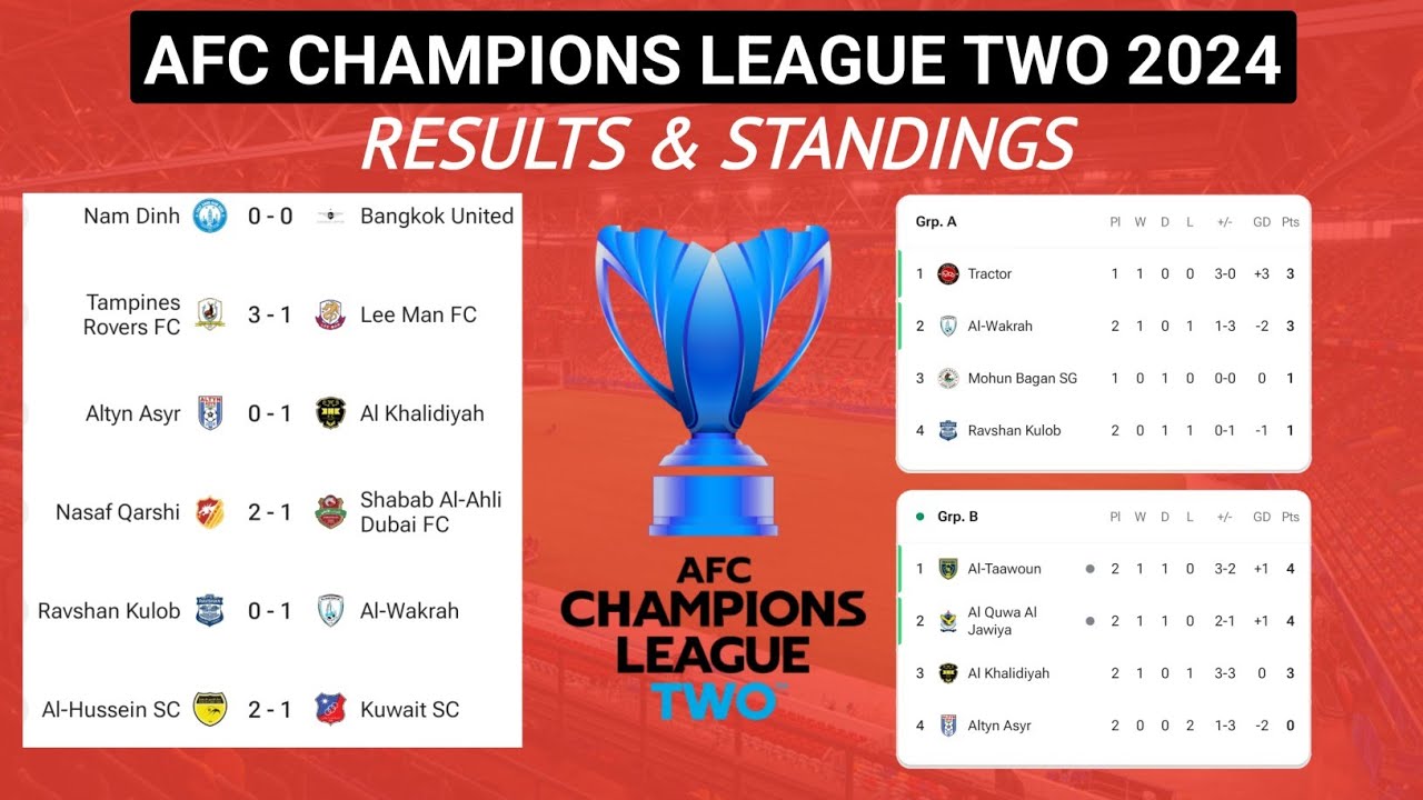 Results & All Standings Table AFC CHAMPIONS LEAGUE TWO 2024 matchday 2 ...