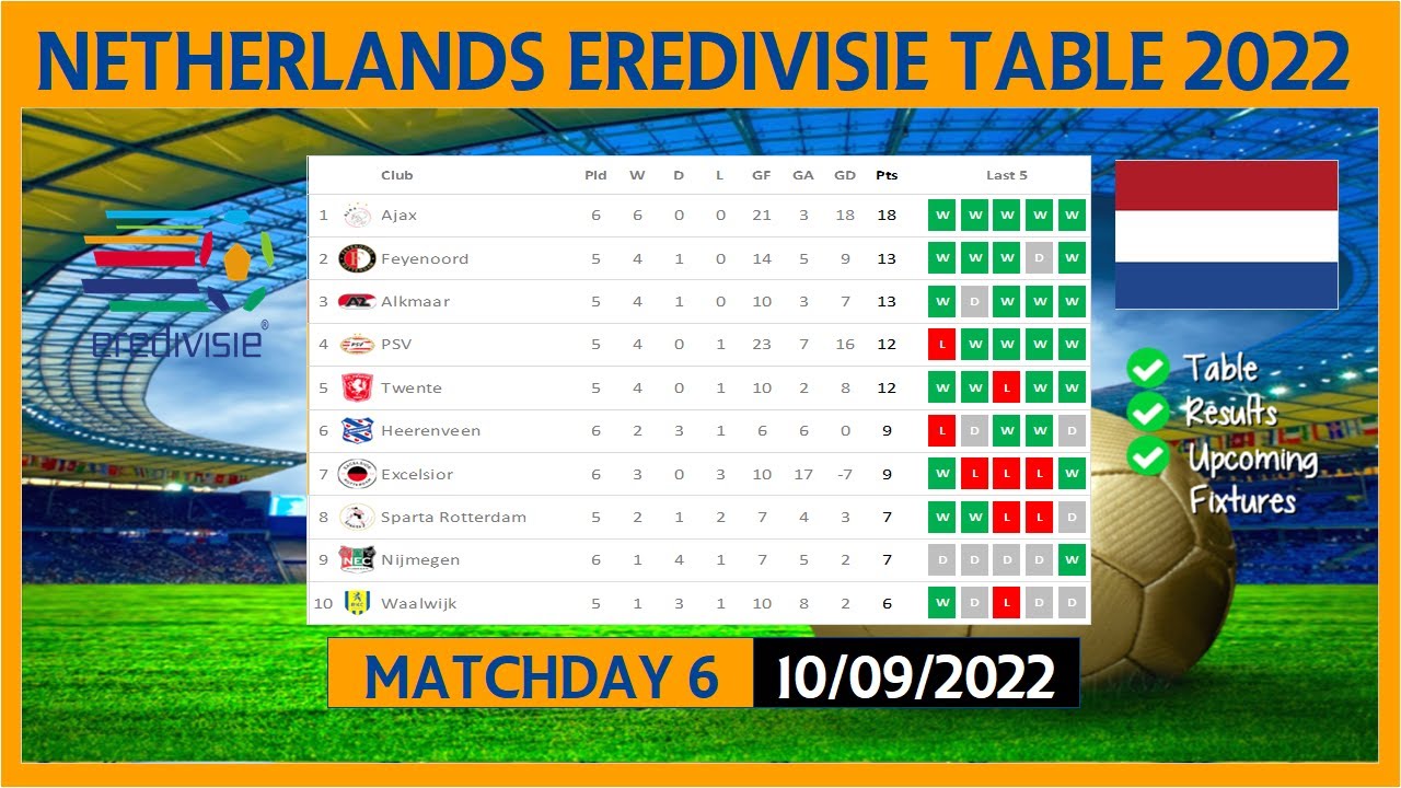 EREDIVISIE TABLE TODAY 2022/2023 | NETHERLANDS EREDIVISIE POINTS TABLE ...