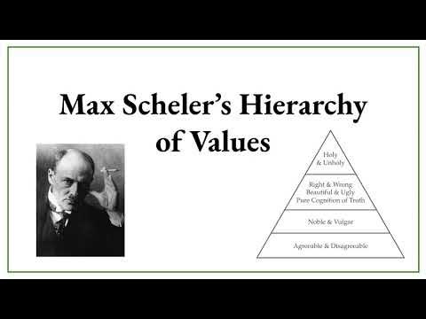 Max Scheler's Hierarchy of Values - YouTube