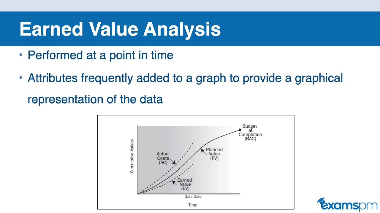13 Formulas Critical for the PMP Exam - YouTube