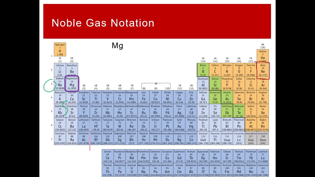 CHEM 1411 Chapter 6 - Part 11: Noble Gas Notation - YouTube