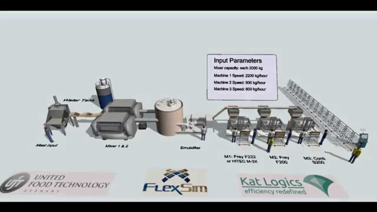 Flexsim Simulation of Meat Processing Line - YouTube