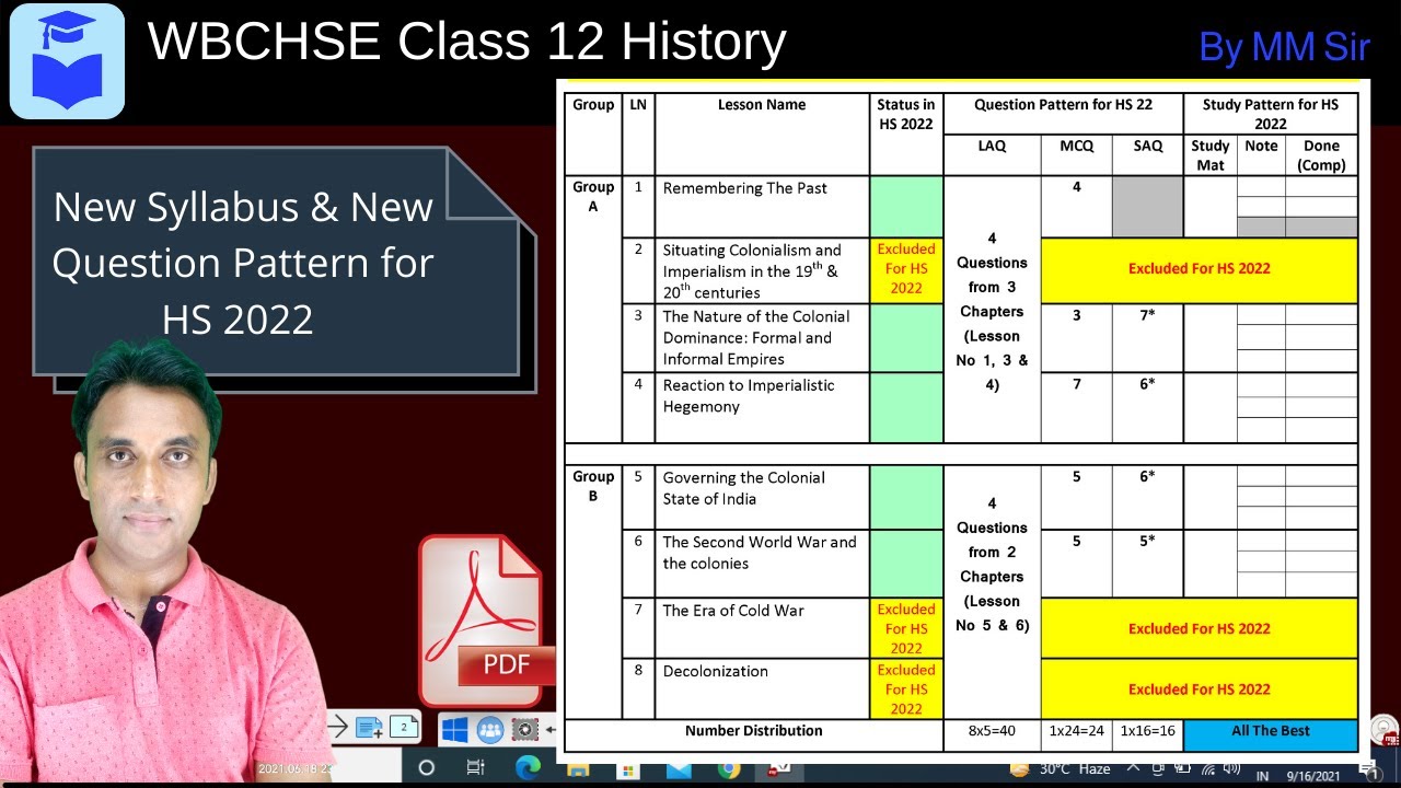 History Class 12 New Syllabus & Question Pattern for HS 2022 || WBCHSE ...
