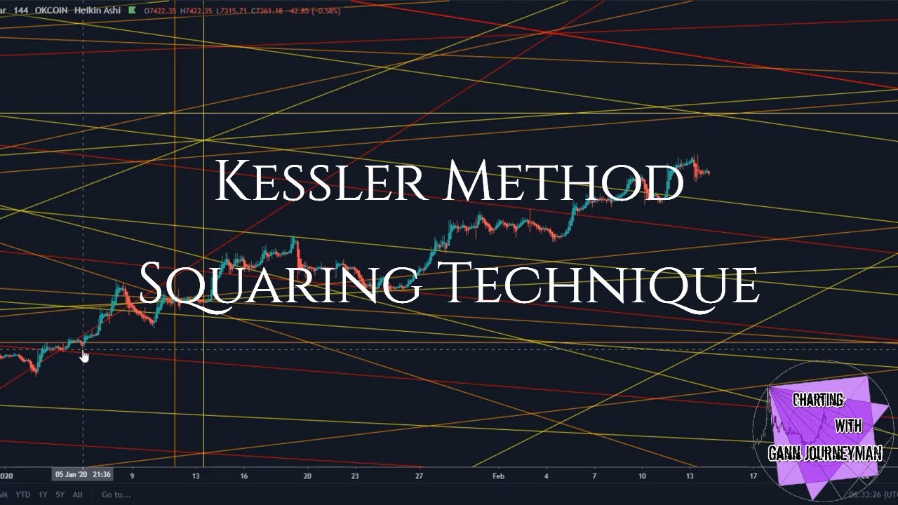 Gann Squaring Technique Revealed - Kessler Method Documentary - YouTube