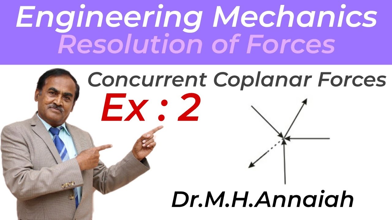 Engineering Mechanics - Coplanar concurrent forces Ex2 - YouTube
