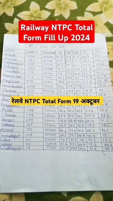 RRB NTPC total form fill up 2024 | 19 oct ka last data 2024 | #shorts # ...