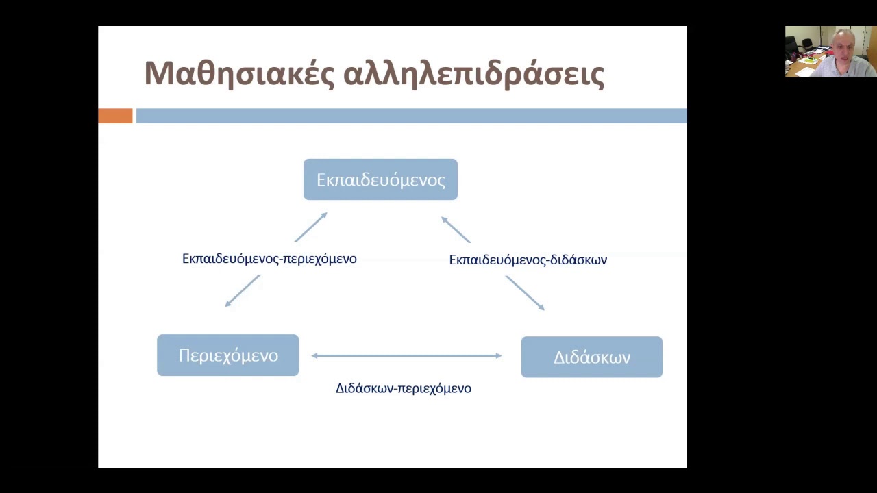 Η πλατφόρμα eclass στην ηλεκτρονική μάθηση - YouTube