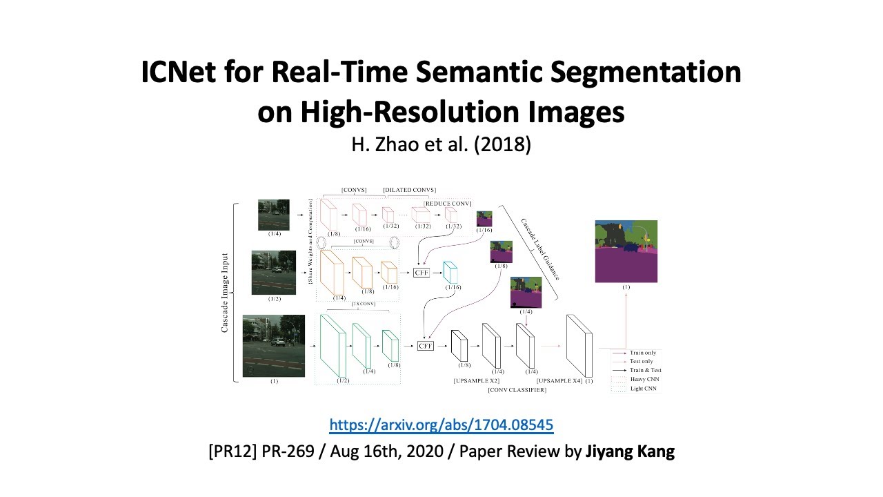 PR-269: ICNet for Real-Time Semantic Segmentation on High-Resolution Images - YouTube