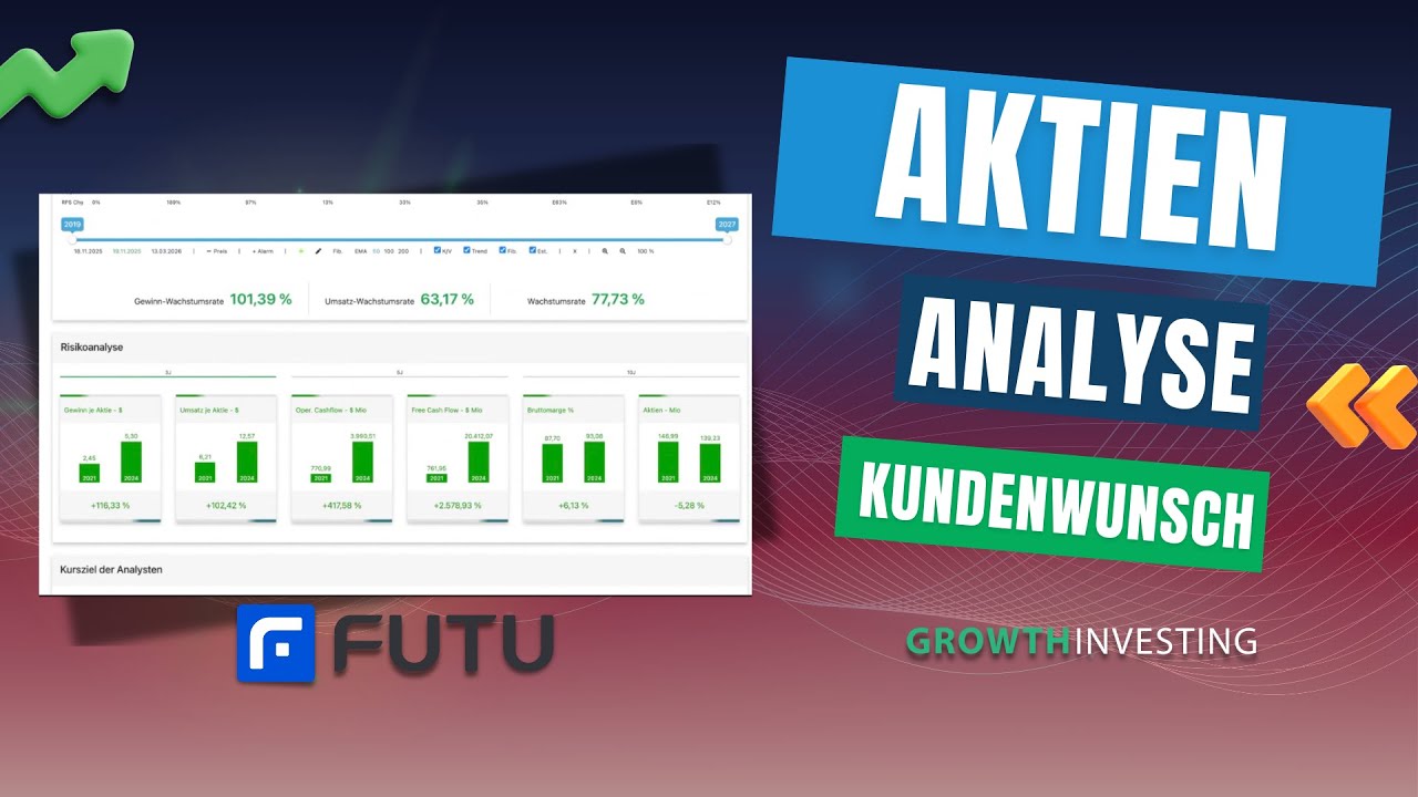Futu Holdings Aktie 2026: Der China-Geheimtipp? Jetzt kaufen oder ...