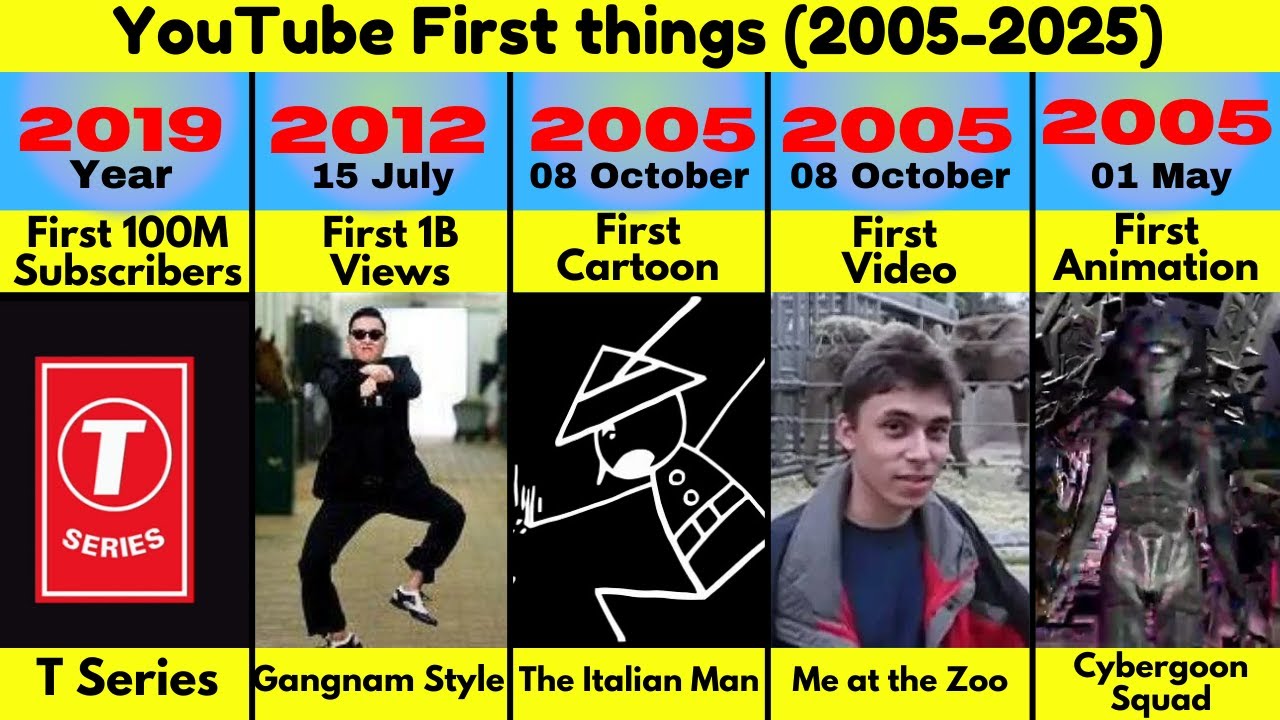 YouTube All First Things ( 2005- 2025) | Everything's on YouTube - YouTube