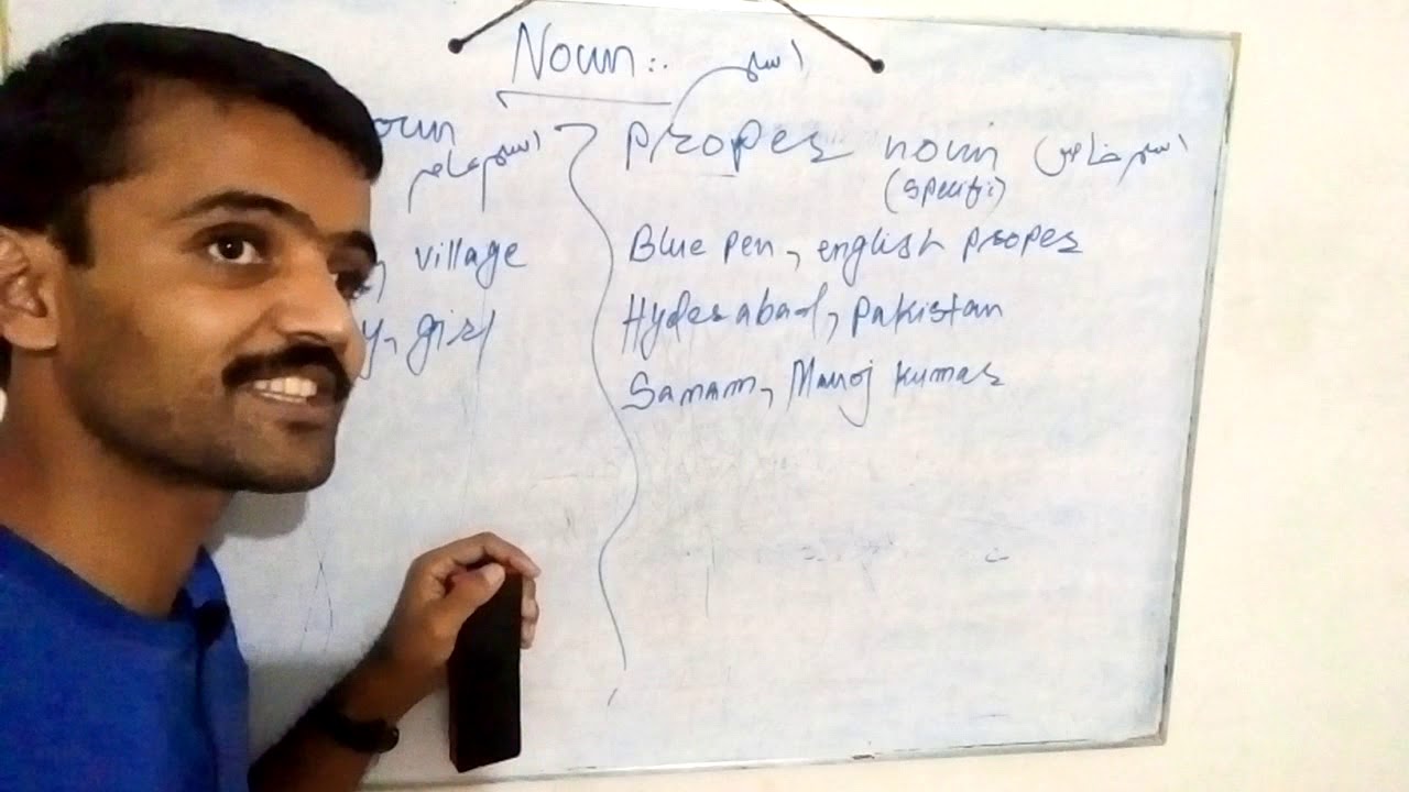 Kinds Of Noun YouTube kinds-of-noun-youtube