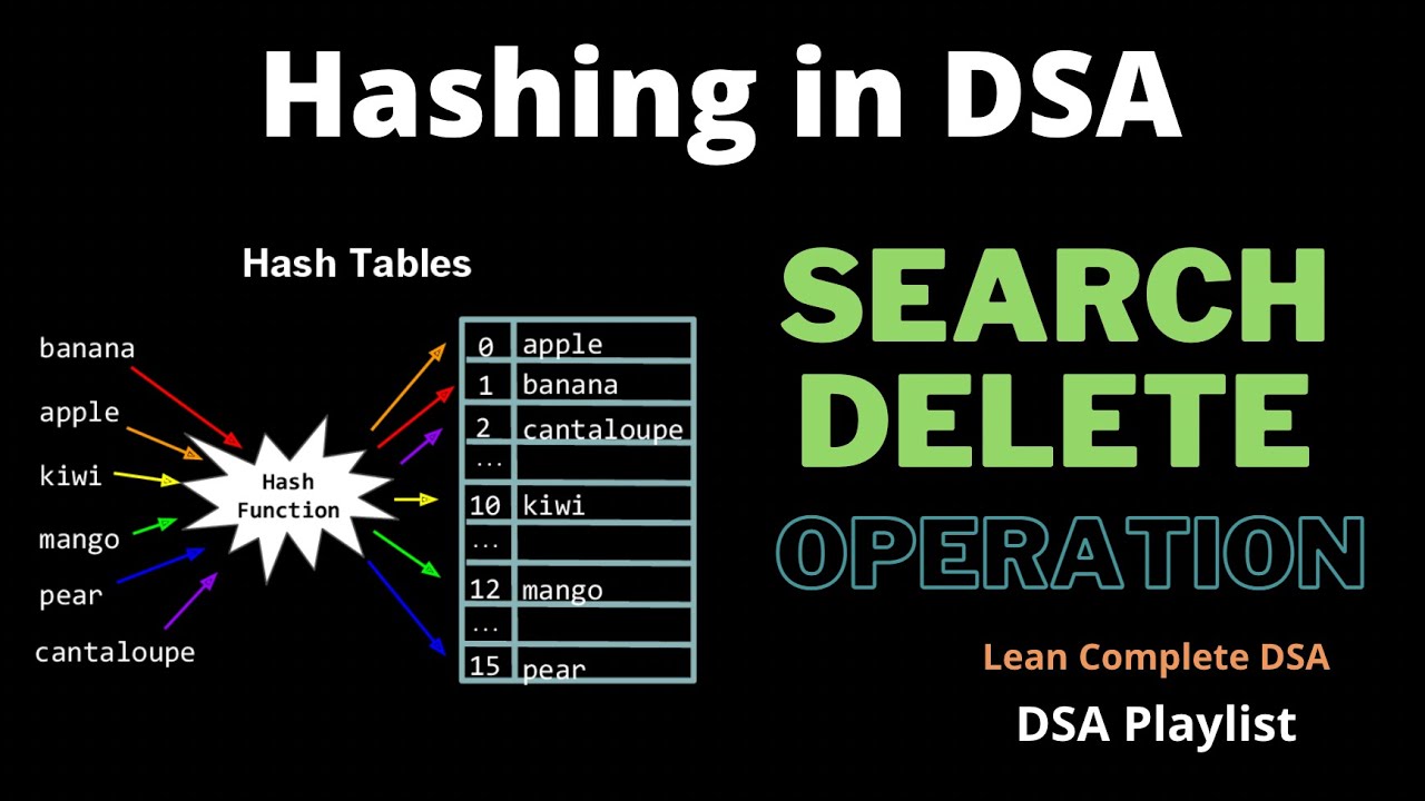 [Chapter #26] Search and Delete Operation in Hash Table | Data ...