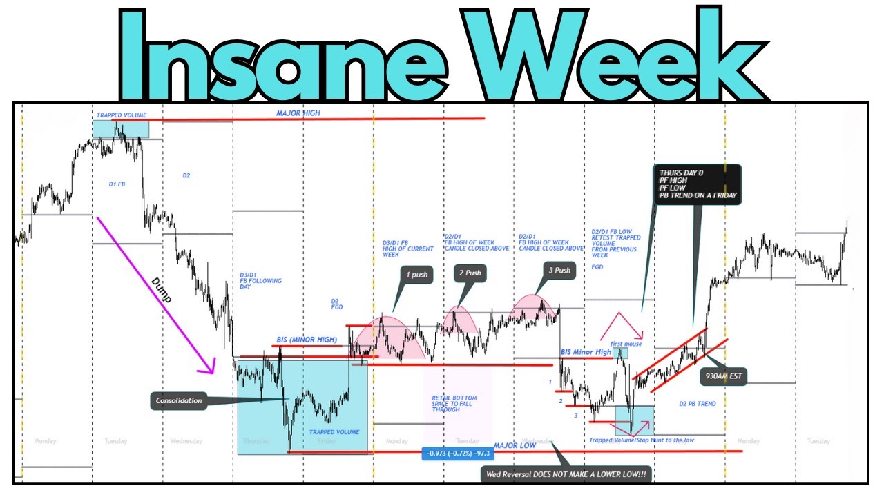 Read The Charts Like A BOOK - YouTube