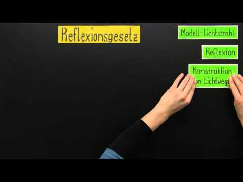 Reflexionsgesetz und Tripelspiegel | Physik | Optik - YouTube