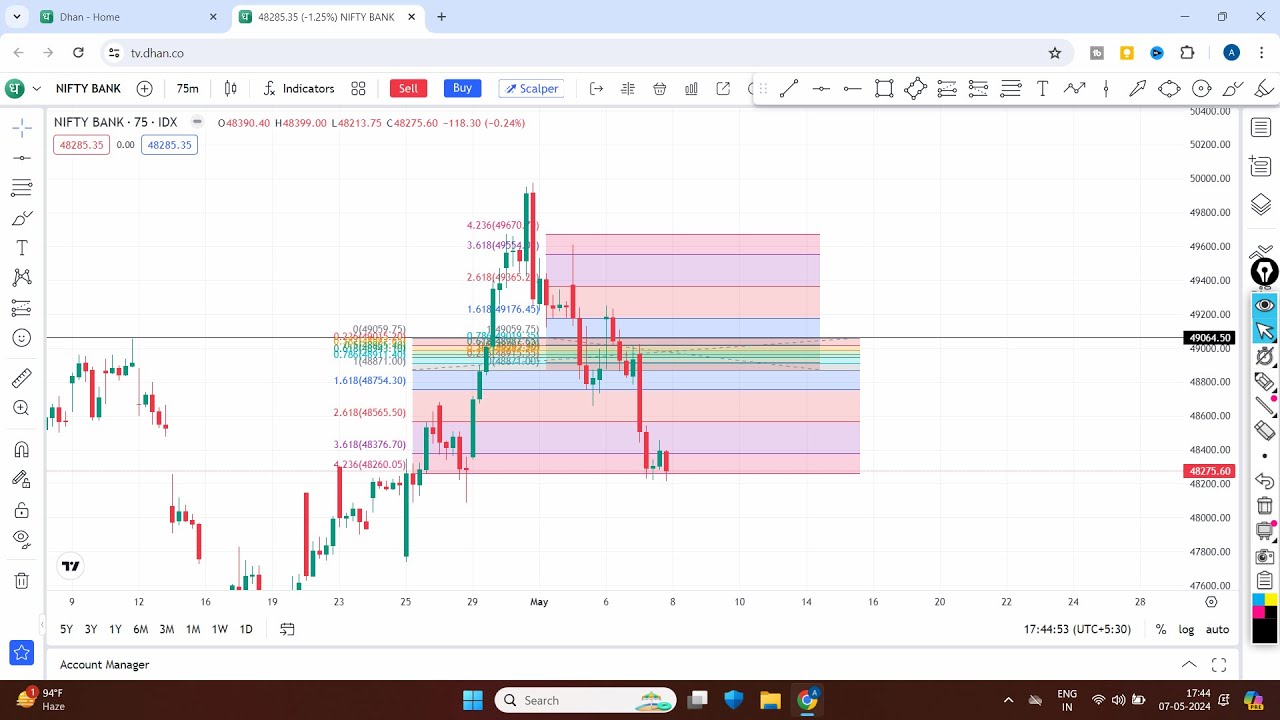 Positional Options Trading Traders Ko Jab Tak Ye Pata Nehi Tha Losses