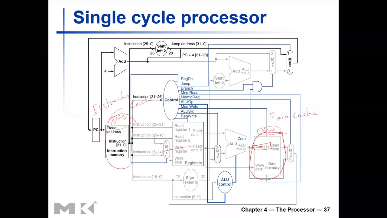 Lecture12 part 1 - Chapter 4 - YouTube