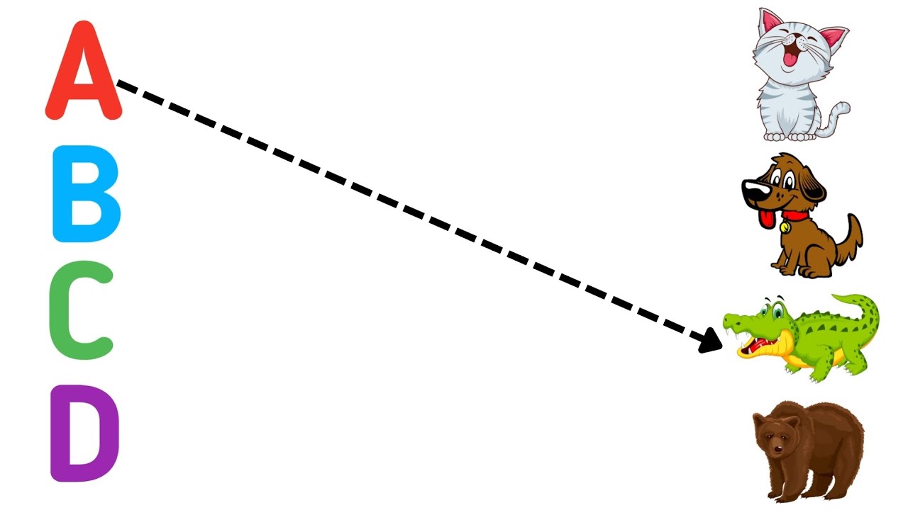 Alphabet Animals matching worksheet | abc songs for kids | abc | a to z ...