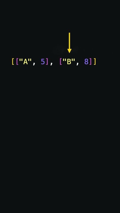 Python nested list indexing #coding #python #pythonbeginner - YouTube