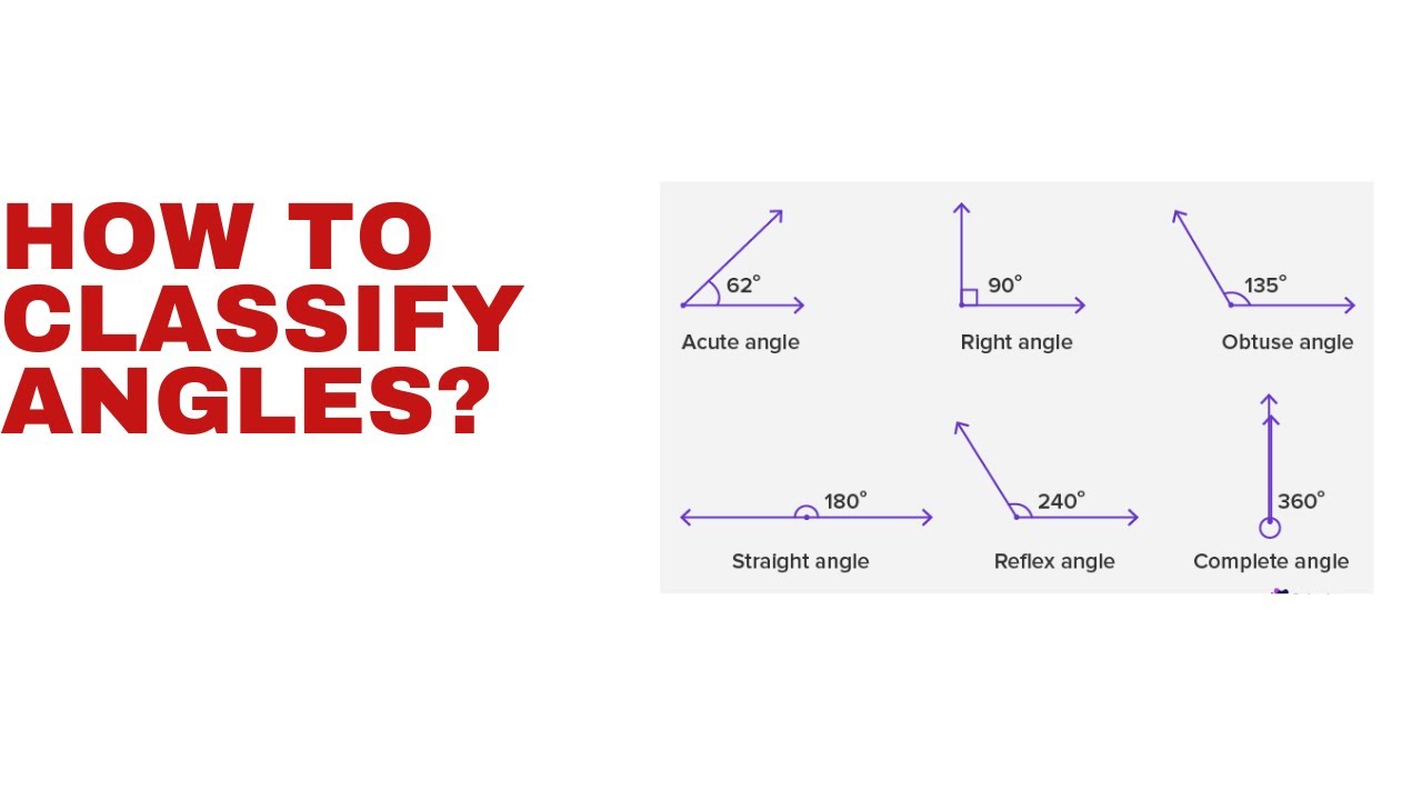 What are Classified angles? - YouTube