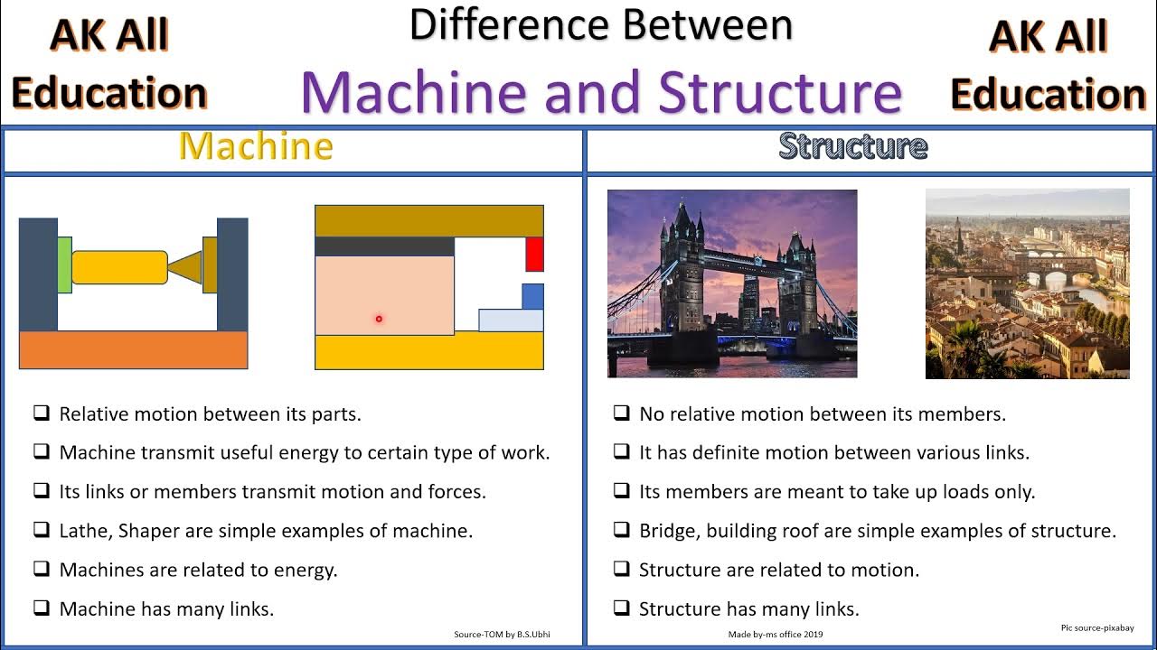 Difference Between Machine and Structure in theory of machine - YouTube