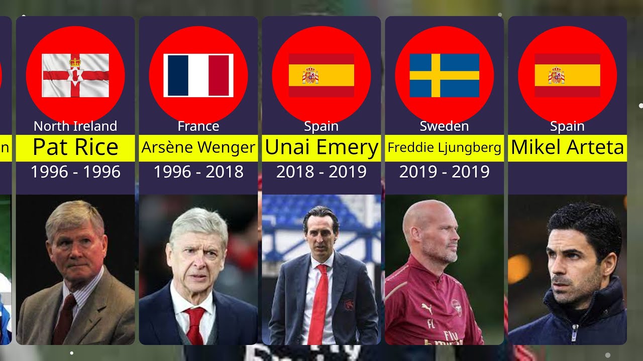 Arsenal FC Managers In History - YouTube