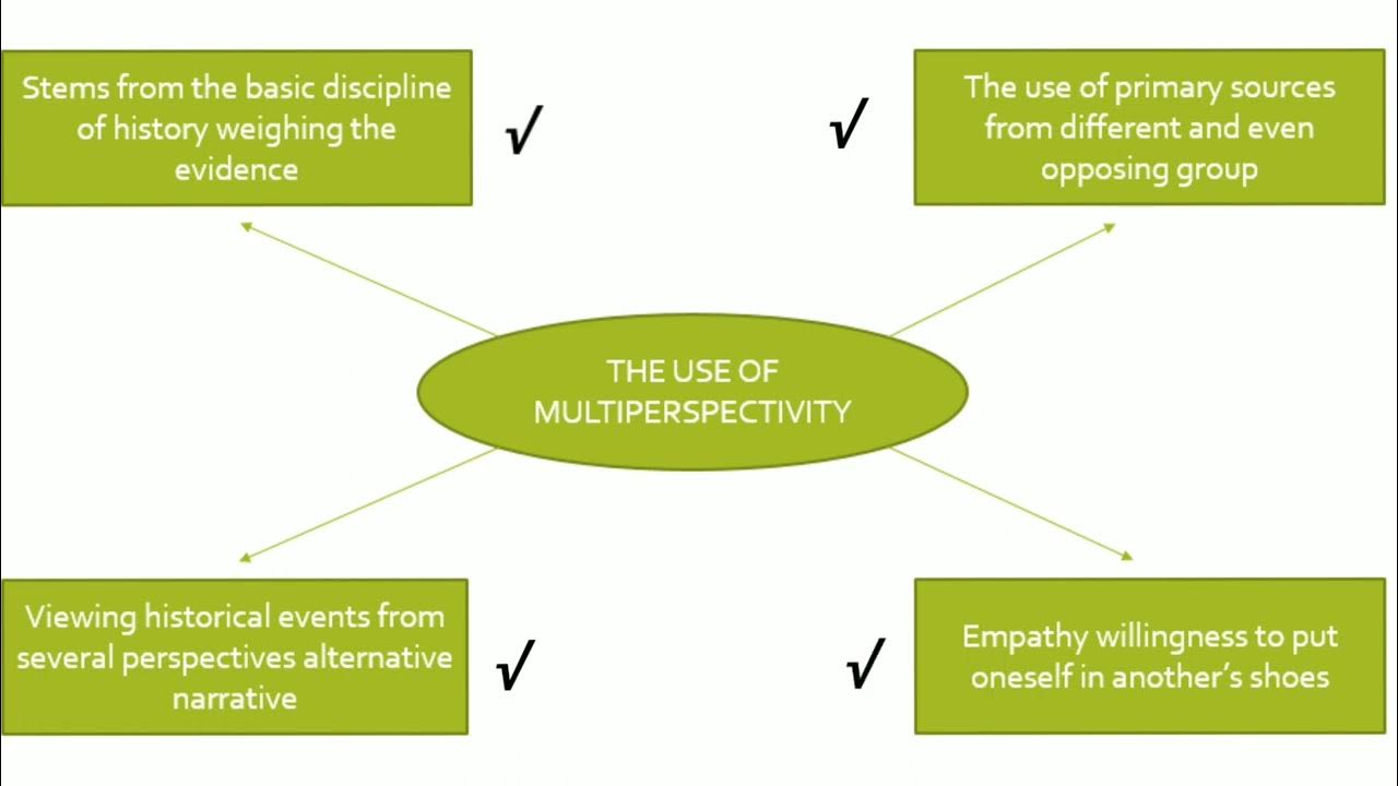 What Is Multiperspectivity And What Is The Importance Of It In History what-is-multiperspectivity-and-what-is-the-importance-of-it-in-history