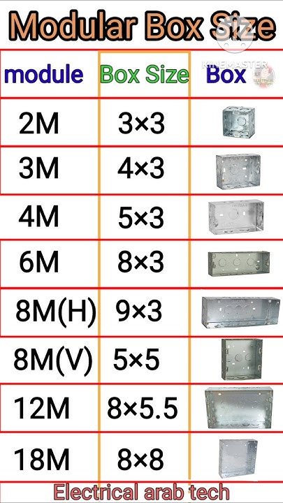 Metal Module box list || modular box list and Size #Gi metal box # ...