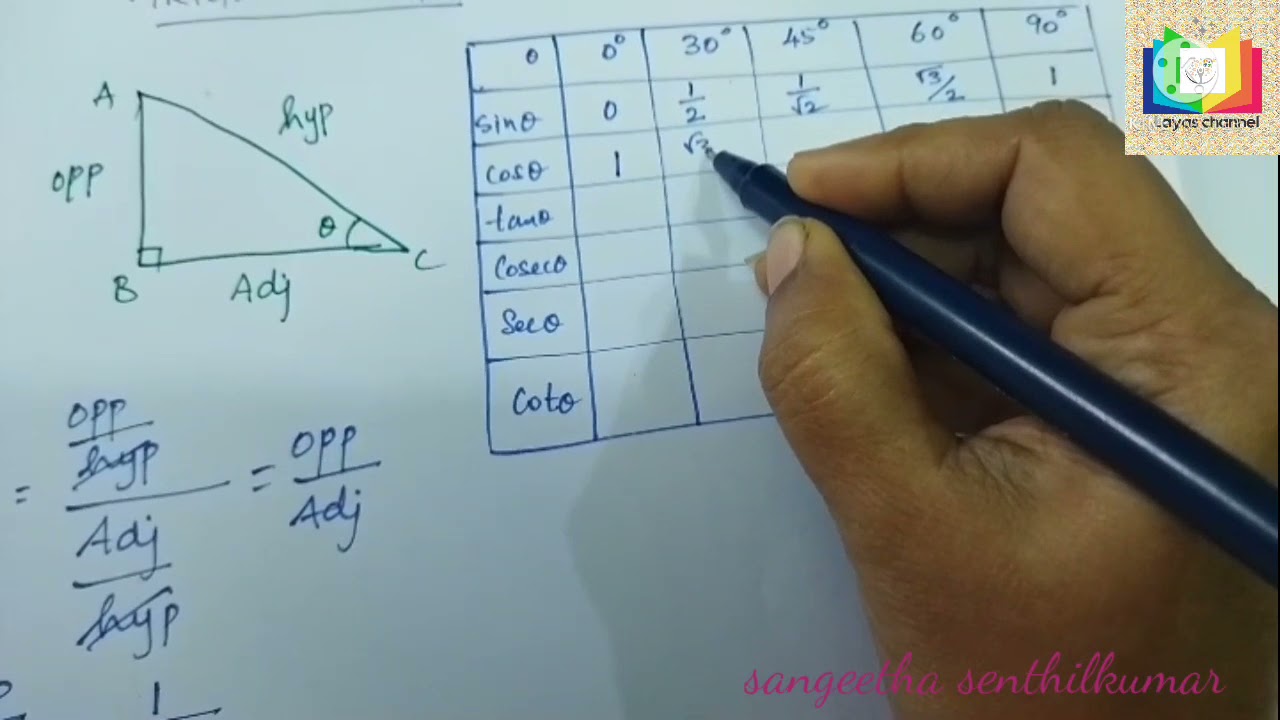 How to learn Trignometry formulas easily CBSE 10 std term 1 - YouTube
