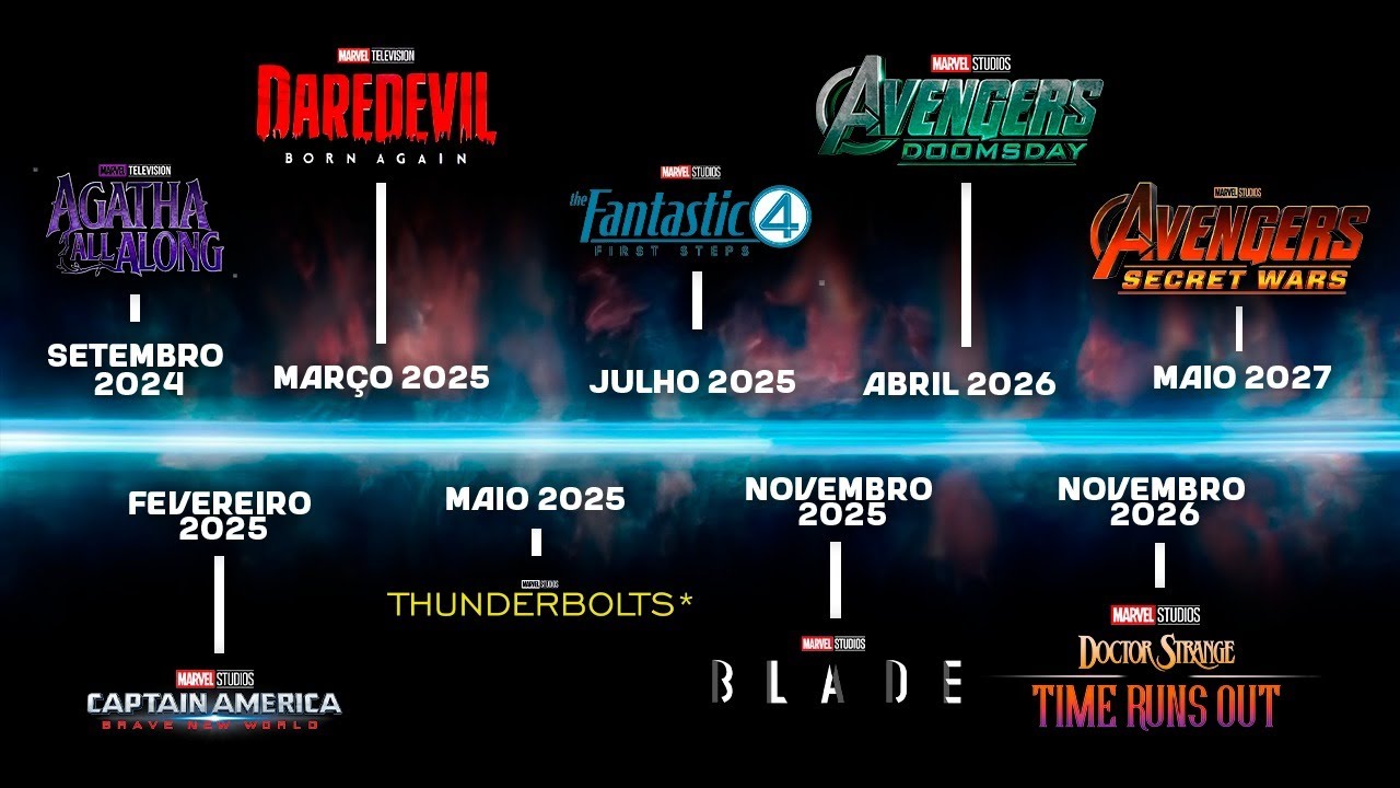 NOVA TIMELINE DO MCU! Calendário de Lançamentos Marvel - YouTube
