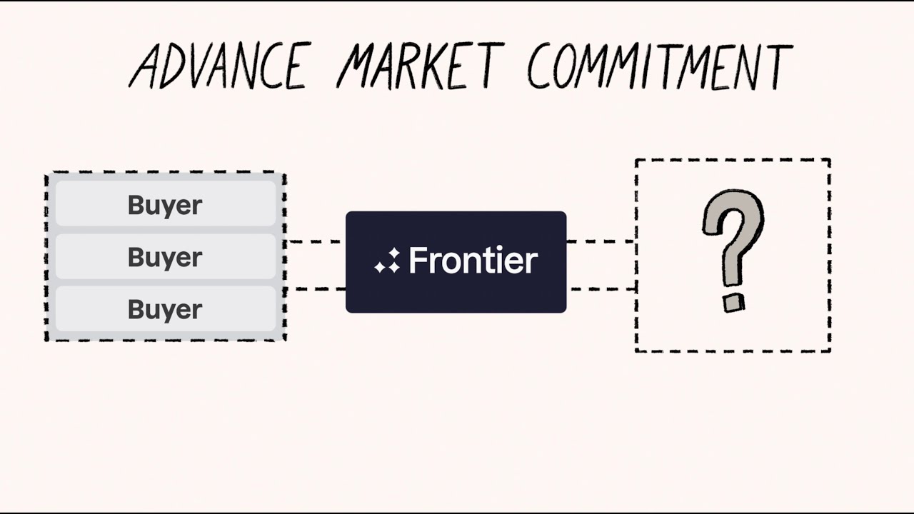 How to start an advance market commitment | Nan Ransohoff - YouTube