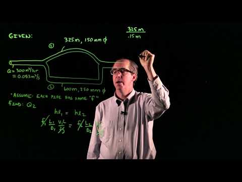 Parallel Pipe Flow - YouTube