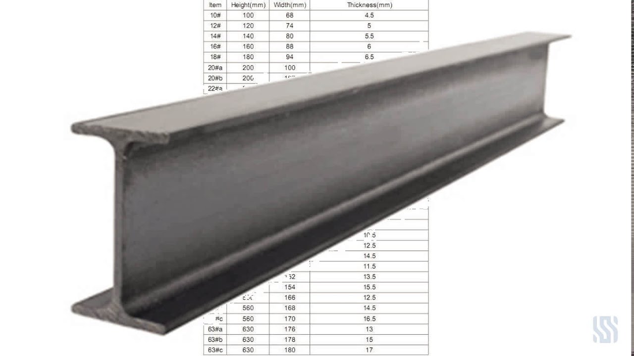 Thép hình I giá rẻ I100 I150 I200 I250 I300 I350 I400 I450 I500 tại ...