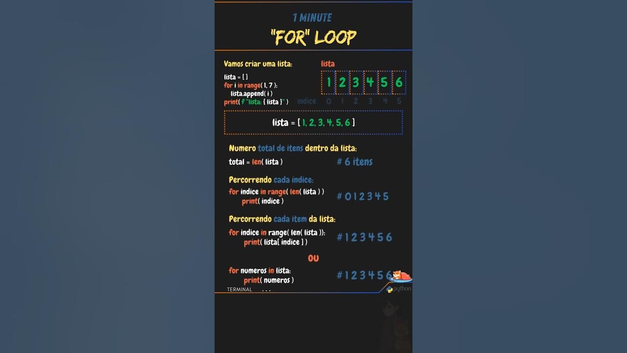 LOOP for | PYTHON - Ep.21 #python - YouTube