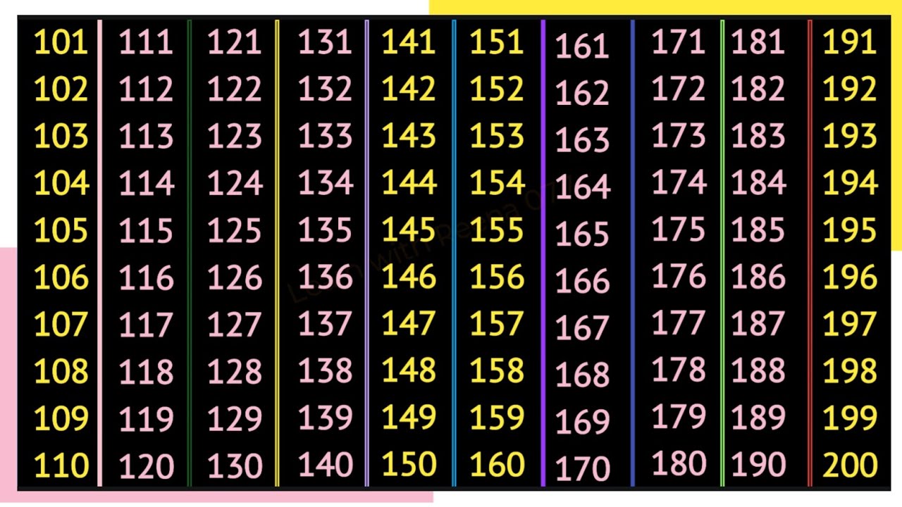 1 to 200 | Counting till 200 | 1 to 200 numbers | big numbers - YouTube